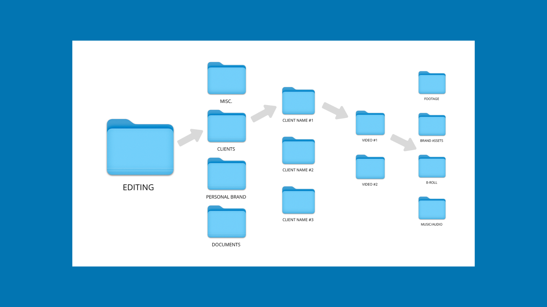 🚀 How To Become A Pro Freelance Video Editor - Checklist
